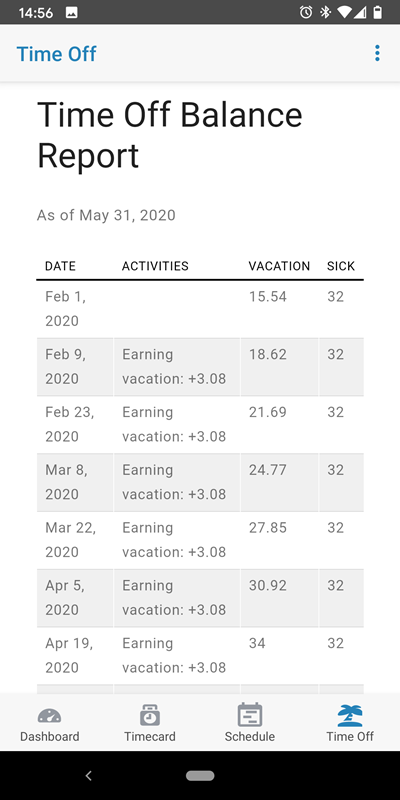 Request Time Off in TimeWorksPlus Employee